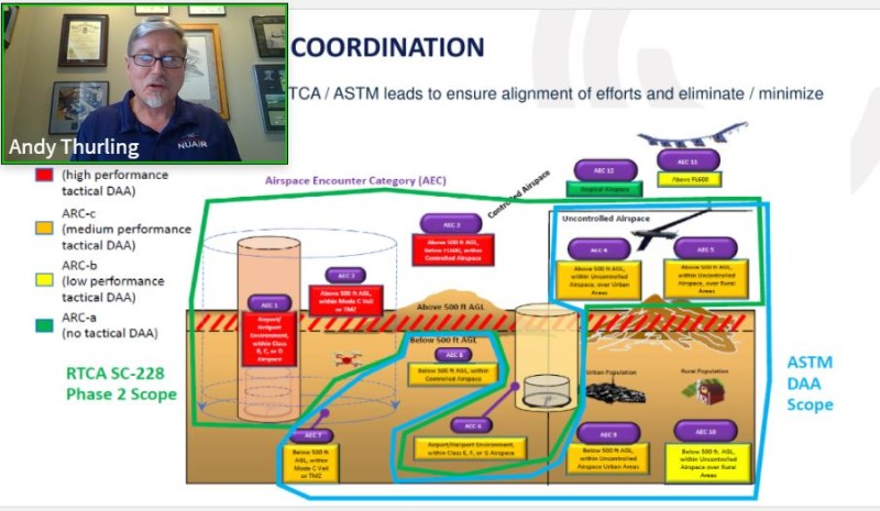 Detect and Avoid (DAA) Panel Discussion at Commercial UAV Expo 2020 | Commercial UAV News